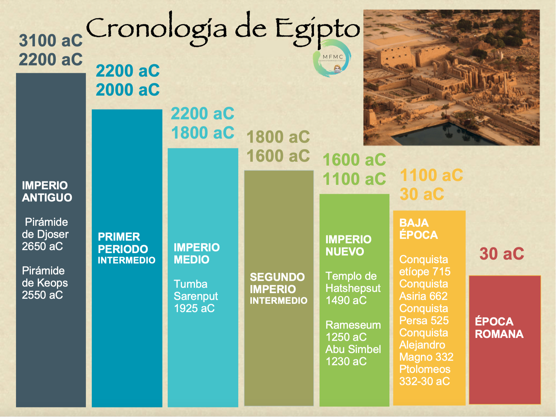 Cronolog a Egipto Historias Geograf as Y Artes Cronolog a Egipto Historias Geograf as Y Artes