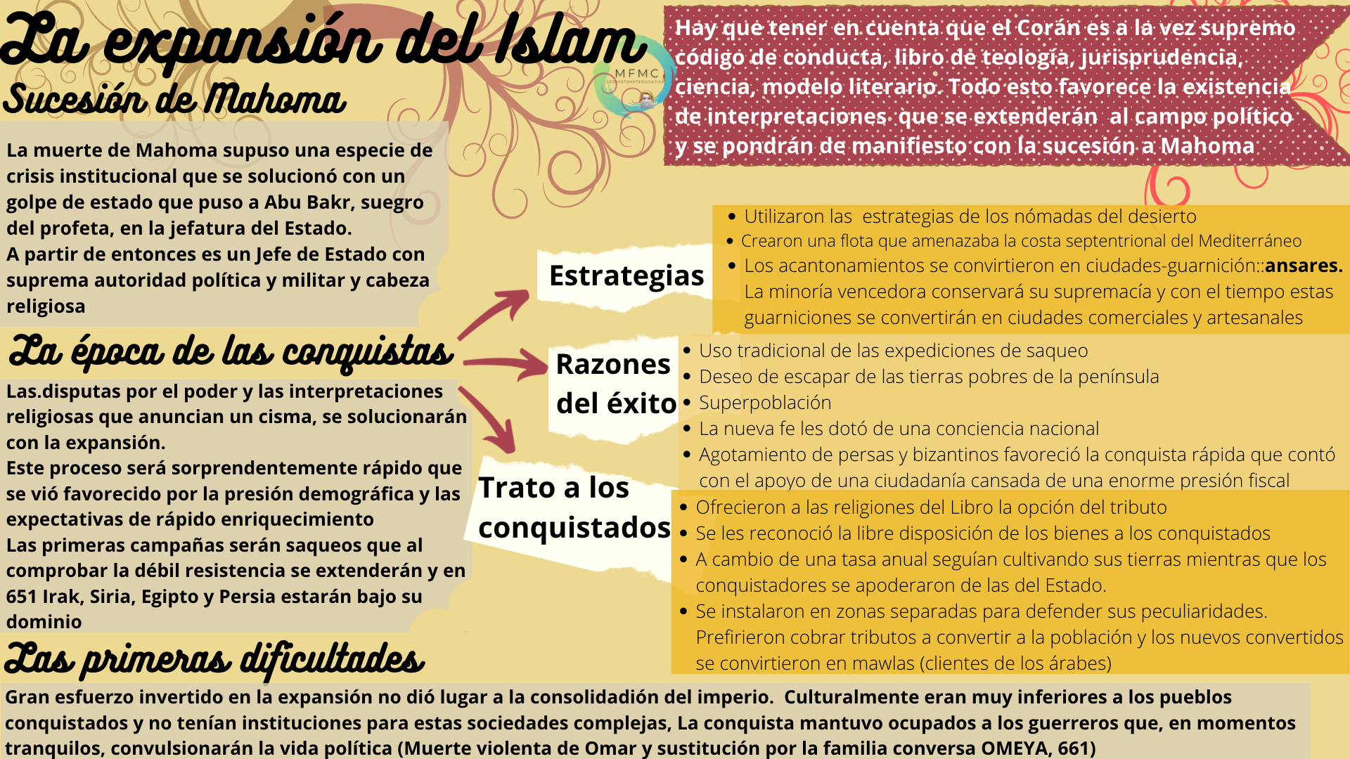 La expansión del Islam – Historias, Geografías y Artes
